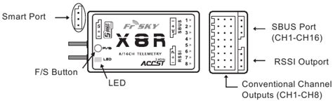 FrSky X8R, X8R-EU - 2.4GHz ACCST Manual | ManualsLib