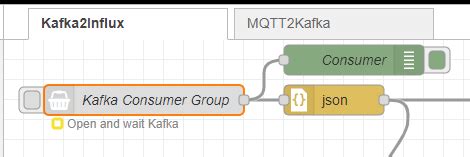 Wildcards On Topic Issue Peterprib Node Red Contrib Kafka