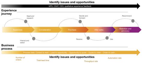 Enhancing Business Excellence With Sap Signavios Sap Community