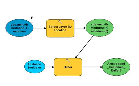 Arcgis Desktop Selected Line Feature To Buffer In Model Builder