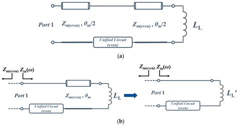 Design Compact Absorptive Common Mode Noise Suppression Filter With