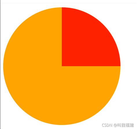 html css做一个圆形，等分成12份，做一个转盘 圆圈怎么分成12个等分html csdn博客