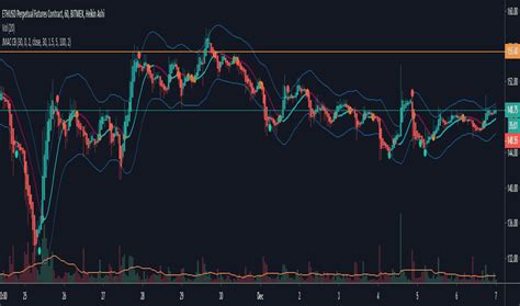 Jurik — Indicators And Signals — Tradingview