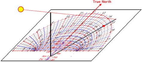 Cole Universal Sun Compass