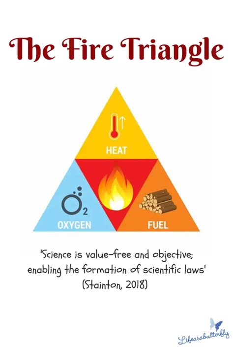 Positivism And Interpretivism A Simple Explanation Tourism Teacher
