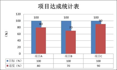 Excel技巧之：柱状图数据系列间距设置 知乎