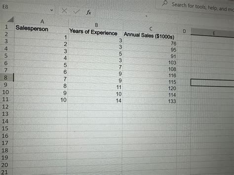 Solved I Regression Equations Predictions And Chegg Com