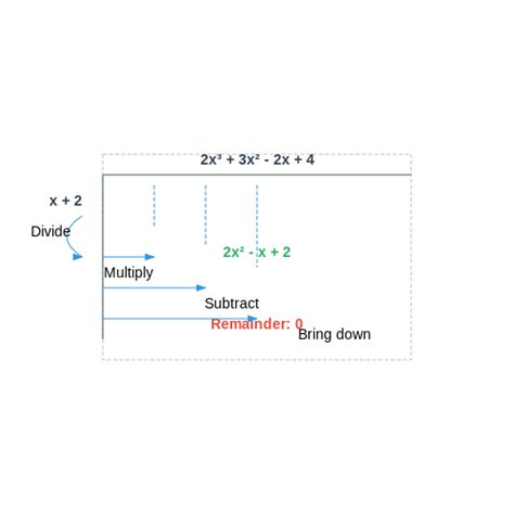 Algebra Properties And Facts Tutorials On Electronics Next Electronics