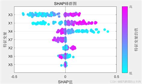 Matlab Matlab Nbro Xgboost Shap Shap Matlab Csdn