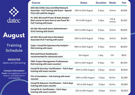 Datec Fiji Upcoming Courses