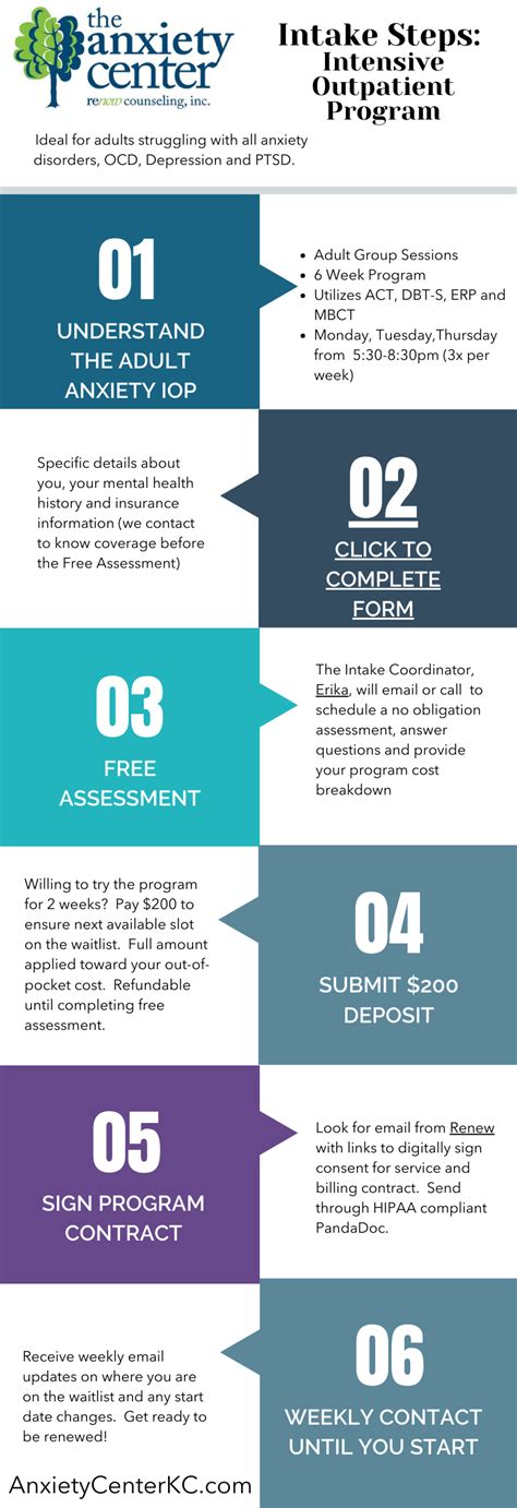 Adult Iop Intake Process The Anxiety Center At Renew Counseling