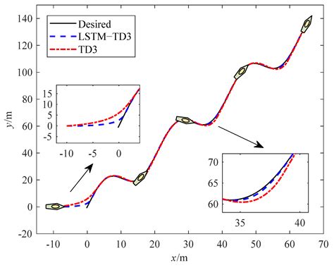 A Deep Reinforcement Learning Based Path Following Control Scheme For