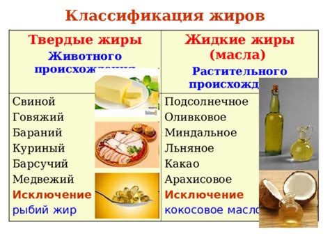 Презентация к уроку по теме "Жиры" (10 класс)