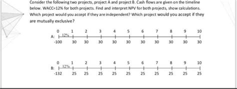 Solved Consider The Following Two Projects Project A And Chegg Com