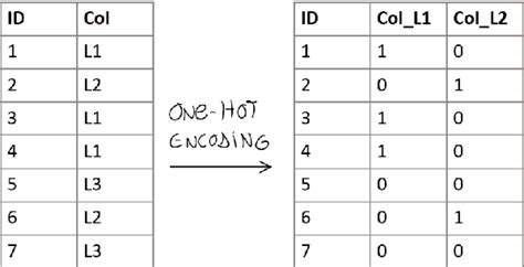 Figure 2 From Detecting Quantum Phase Transitions In A Frustrated Spin Chain Via Transfer