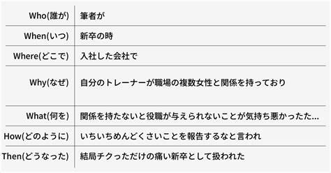社内の性事情を安易に相談してはいけない 健常者エミュレータ事例集