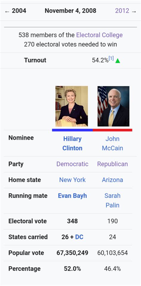 Hillary Clinton Became The First Female Us President Due To The Great