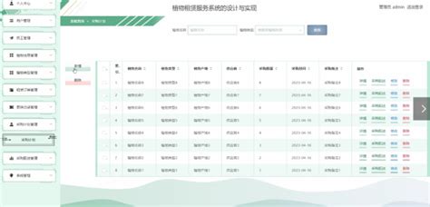 计算机毕业设计springboot植物租赁服务系统的设计与实现 基于springboot框架的绿色植物在线租赁管理平台的设计与实现