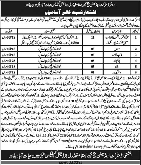 Jobs In District Session Courts Peshawar Govt Jobs In Peshawar