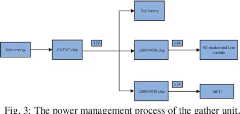 Figure 1 From Design And Implementation Of A New Fault Indicator For