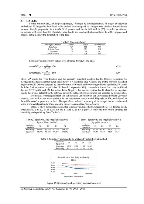 An Algorithm For Detection Of Tuberculosis Bacilli In Ziehl Neelsen Sputum Smear Images Pdf