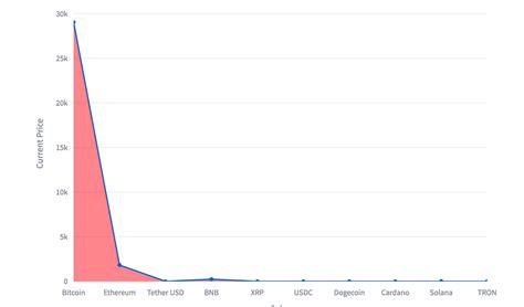 Visualizing Coin Prices With Plotly And Streamlit In Python By