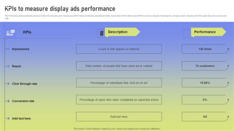 Kpis To Measure Display Ads Performance Ppt Powerpoint Presentation File Icon Pdf Powerpoint