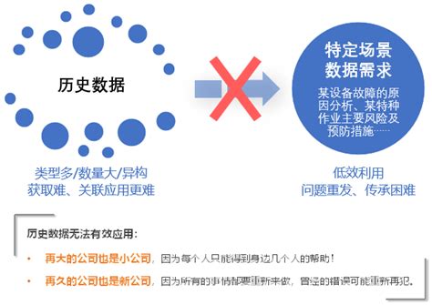 和远ai：制造业llm大模型私有化部署解决方案 知乎