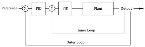 Machines Free Full Text Computer Aided Design Multibody Dynamic Modeling And Motion
