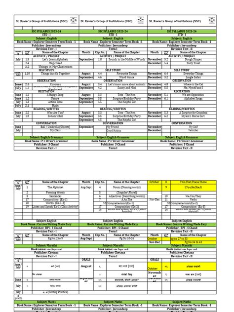 Ssc Full Year Syllabus Grade I To X And Xii Ay 2023 2024 As On 31 July 2023 1 Pdf
