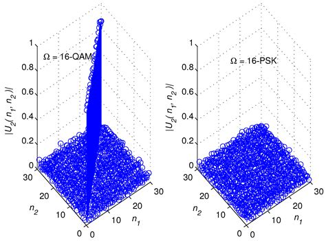 Electronics Free Full Text Autonomous Modulation Categorization