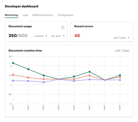 PandaDoc API Electronic Signatures For Developers