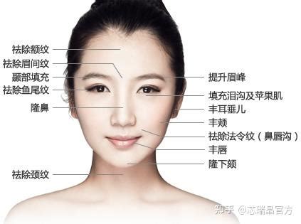 打了除皱针之后眼睛会睁不开吗 知乎