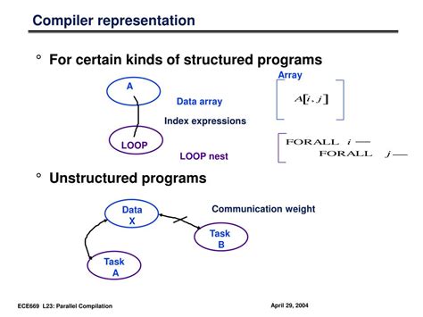Ppt Ece 669 Parallel Computer Architecture Lecture 23 Parallel