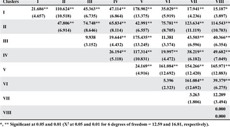 Average Intra Diagonal Values And Inter Above Diagonal Values