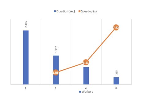 Unlock The Power Of Parallel Indexing In Amazon Documentdb Aws