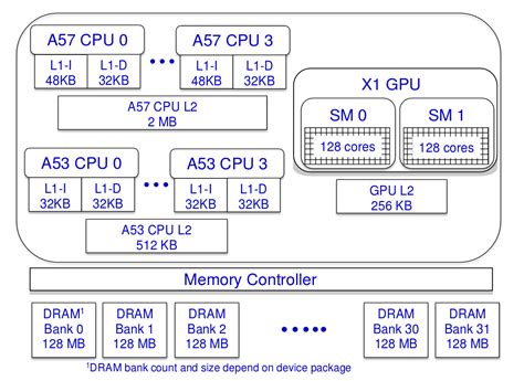 NVIDIA TX 的零拷贝 Zero Copy 和分页锁定内存 Pinned Memory S NH