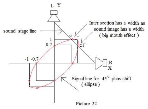 amplitude ratio concept ttradio