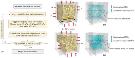 Remote Sensing Free Full Text Retracted Forecasting The Landslide Blocking River Process