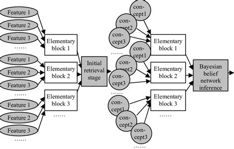 Overview Of The Two Stage Retrieval Process Download Scientific Diagram