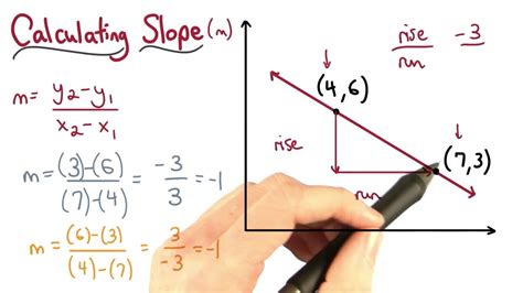 Visualizing Slope Visualizing Algebra Youtube