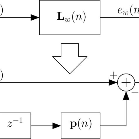 Obtaining The Whitening Filter Coefficients With A Forward Linear