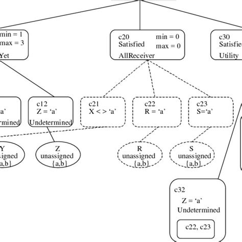 Example Of A Problem With Active And Inactive Constraints Activator Download Scientific