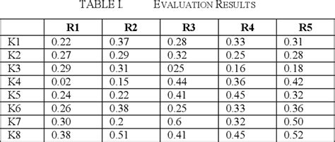 table i from a dynamic planning algorithm for talent system based on