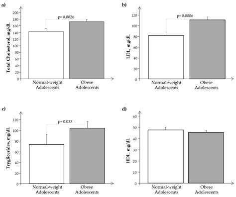 Biomedicines Free Full Text Circulating And Exosomal Microrna 33 In