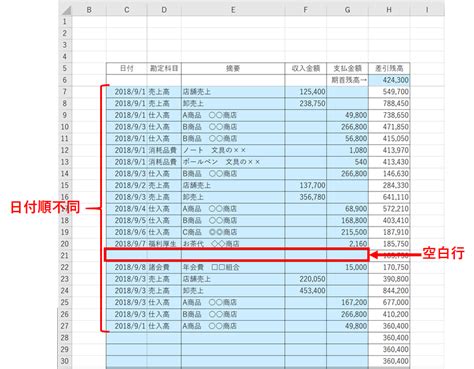 「excel Vba 対 Spreadsheet Gas」 データを日付順に並び変える方法を現金出納帳を例に説明、excel現金出納帳（マクロ