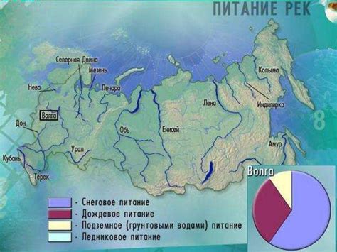 Реки России презентация онлайн