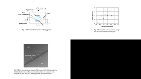 Bonding Of SiO And SiO At Room Temperature Using Si Ultrathin Film IOPscience
