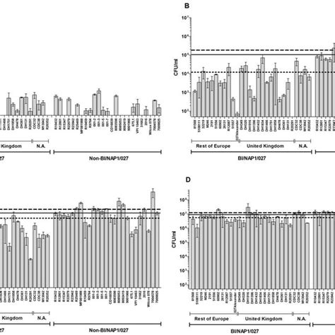 C Difficile Strains Used In This Study Download Table