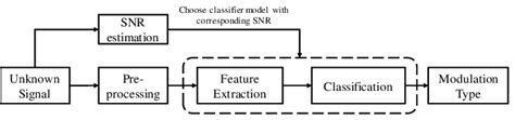 The Architecture Of Feature Based Amc Method The Key Steps Of Amc Download Scientific Diagram